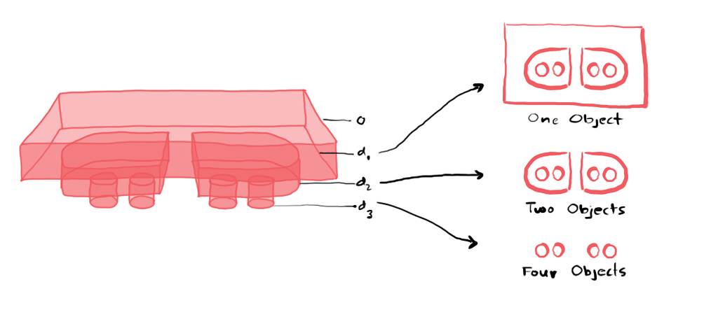 Depth-first carving | dev.inventables - Easel Community Forum