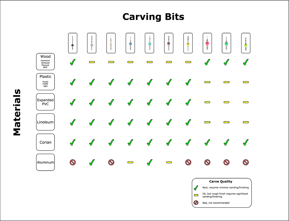 Visual comprehensive list of bits that are crossed referenced with ...